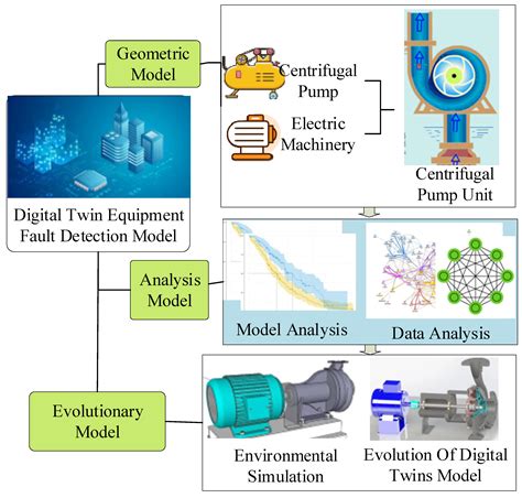 sensors free full text application of digital twins and metaverse in the field of fluid