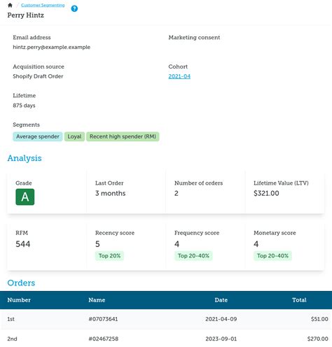 Features Customer Segmenting Repeat Customer Insights Shopify Apps And Advice