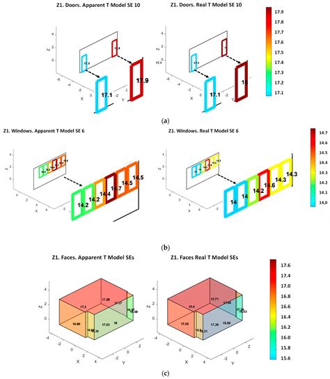 Correction Of Temperature From Infrared Cameras For More Precise As Is 3d Thermal Models Of