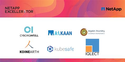 Meet The Cutting Edge Companies That Have Made It To The Cohort 6 Of