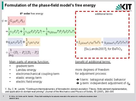 Phasefield Modeling Of Ferroelectric Materials In The Context