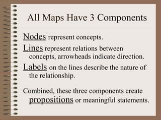 Concept Mapping Tutorial Ppt Internet For Beginners Internet