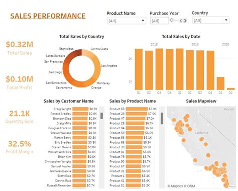Raaja Nd On Linkedin Tableauanalyst Dataanalyst Datavisualization