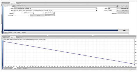 Ema Ea Fix An Order To Develop The Trading Robot At Munity