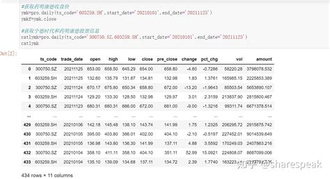 用python实现数据可视化 分析宁德时代和药明康德两家公司股价情况【第5关】 知乎