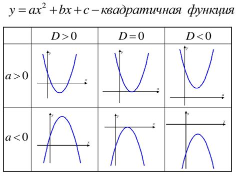 Графики элементарных функций презентация онлайн