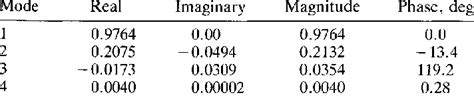 Modal Participation Factors For Full Scale Wing Download Scientific