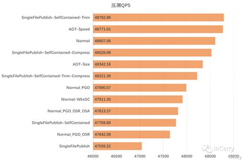 【net 8】aspnet Core计划 支持更完善的aot发布 Csdn博客