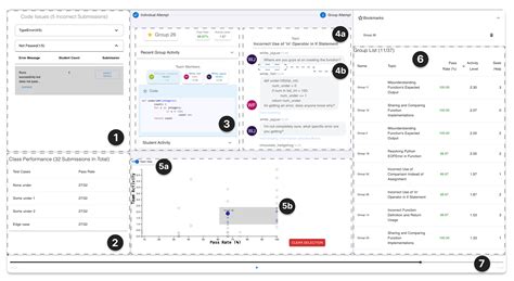 Vizgroup An Ai Assisted Event Driven System For Real Time