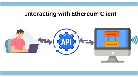 Interacting With An Ethereum Node Step By Step Guide Youtube
