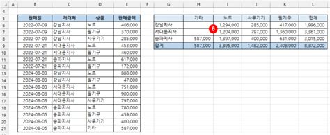 Pivotby 함수 행과 열로 집계 정렬 필터링 Xlworks 엑셀웍스