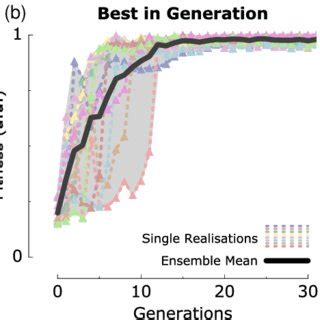 Illustration Of The Genetic Algorithm Concept Showing An Example Download Scientific Diagram