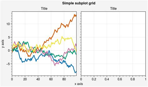 【python画图】第2章：四大科研绘图库：matplotlib、seaborn、proplot、scienceplotspython 科研绘图有什么库 Csdn博客