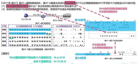 【计算机网络】湖科大微课堂笔记 p54 56 ipv4数据报的首部格式、网际控制报文协议icmp、虚拟专用网vpn与网络地址转换nat 片偏移