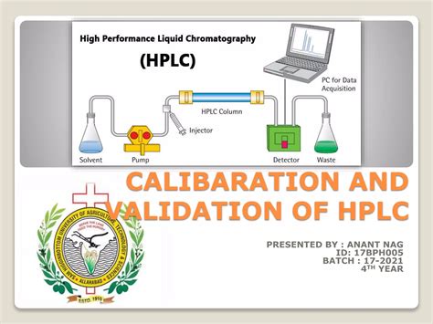 Calibaration And Validation Of Hplc Pptx Chemistry Science