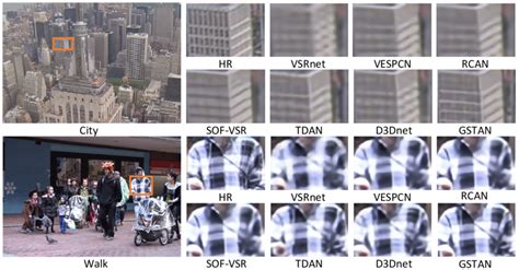 Visual Comparisons For 4× Vsr On The Vid4 Dataset The Proposed Gstan