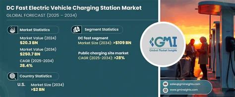 Dc Fast Electric Vehicle Charging Station Market Size 2034 Report