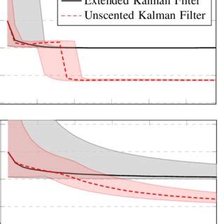 Closed Loop Adaptation Of MPC Objective Function The Closed Loop Of Download Scientific