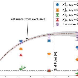 Chebyshev approximation for í µí given in Eq decomposed into Download Scientific
