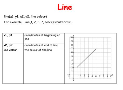 Vector Graphics N5 Computing Science