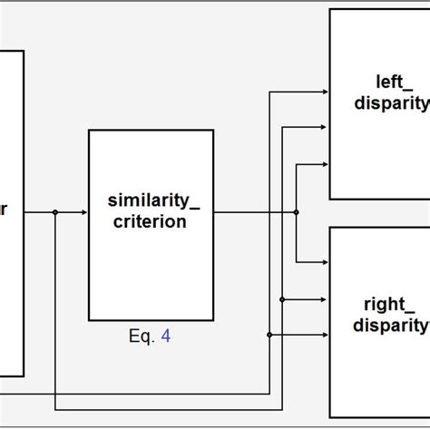 General Diagram For The FPGA Design Download Scientific Diagram