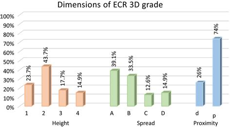 Clinical And Radiographic Features Of External Cervical Resorption An