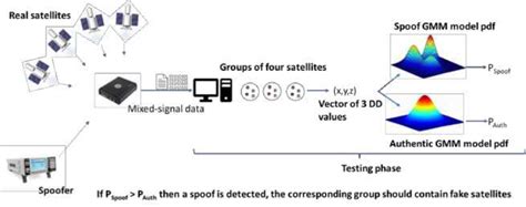 testing detection phase of our spoofing detector 250 download
