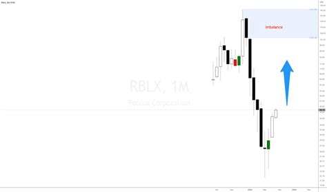 Rblx Stock Price And Chart — Nyserblx — Tradingview