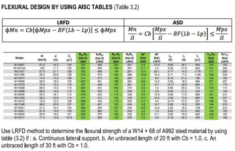 solved flexural design by using aisc tables table 3 2 use