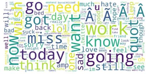Figure 1 From Sentiment Analysis Using Ensemble Classifier For