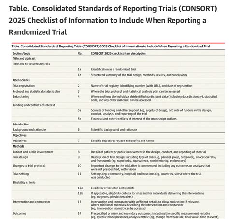 Consort 2025 Statement Updated Guideline For Reporting Randomized Trials Information For Practice