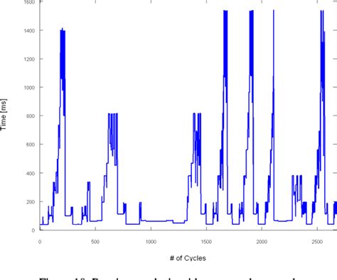 figure 10 from design and evaluation of description logics based