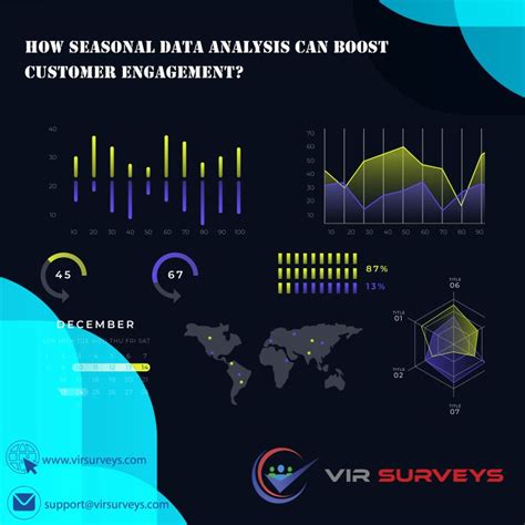 Vir Surveys On Linkedin Dataanalysis Insights Insight Marketresearch Qualitativeresearch