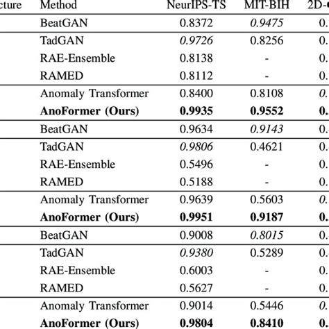 quantitative comparisons in four datasets for all of the metrics a