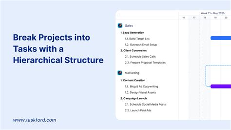Gantt Chart For Multiple Projects Step By Step Guide With Examples