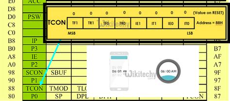 Special Function Registersfr In 8051 Microcontroller By Microsoft