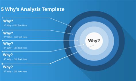 How To Present A Why S Root Cause Analysis Slidemodel For Root Cause Analysis Template