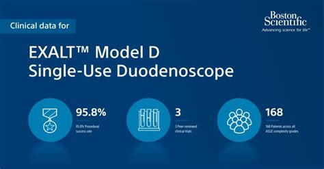 Boston Scientific Endoscopy On Linkedin Exaltd Ercp