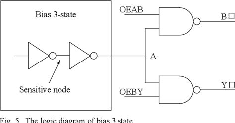 figure 5 from single event effect detection and simulation analysis for