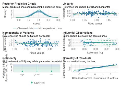 Intro To R For Statistics Day 2