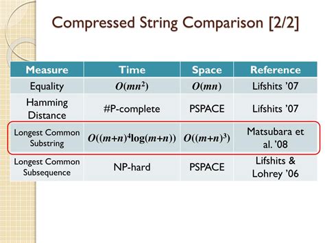 ppt pattern matching on compressed texts ii powerpoint presentation