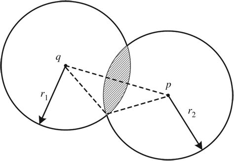 collision detected between two spheres download scientific diagram