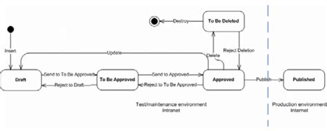 Overview Of The Whole Editorial Workflow Download Scientific Diagram