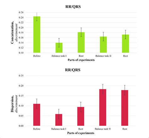Concatenation Between Ecg Parameters Rr Intervals And Duration Of Qrs Download Scientific Diagram