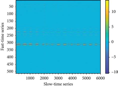 The Effect Diagrams Of Volunteer As Vital Sign Signal Extraction At Download Scientific