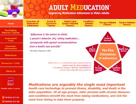Figure S1 Adult Meducation Improving Medication Adherence In Older Download Scientific Diagram