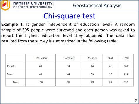 Chi Square Test Ppt Download