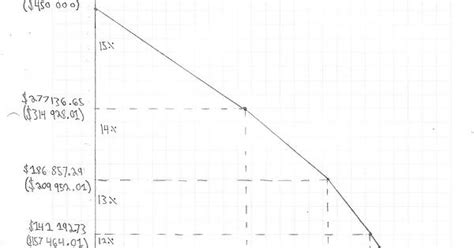 Budget Constraint Diagram With Marginal Tax Brackets Alberta Album