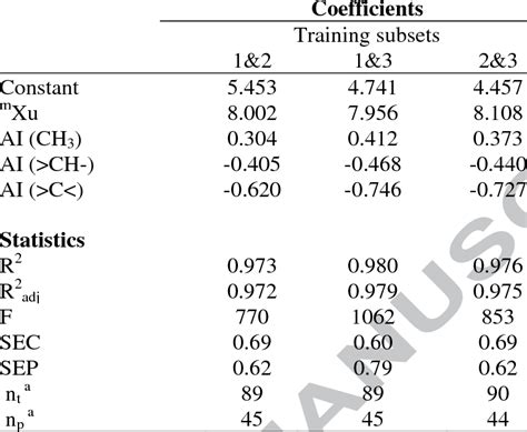 Specification Of The Developed MLR Models Based On The External Download Table
