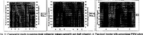Figure I From A New Pwm Strategy For Common Mode Voltage Reduction In Neutral Point Clamped